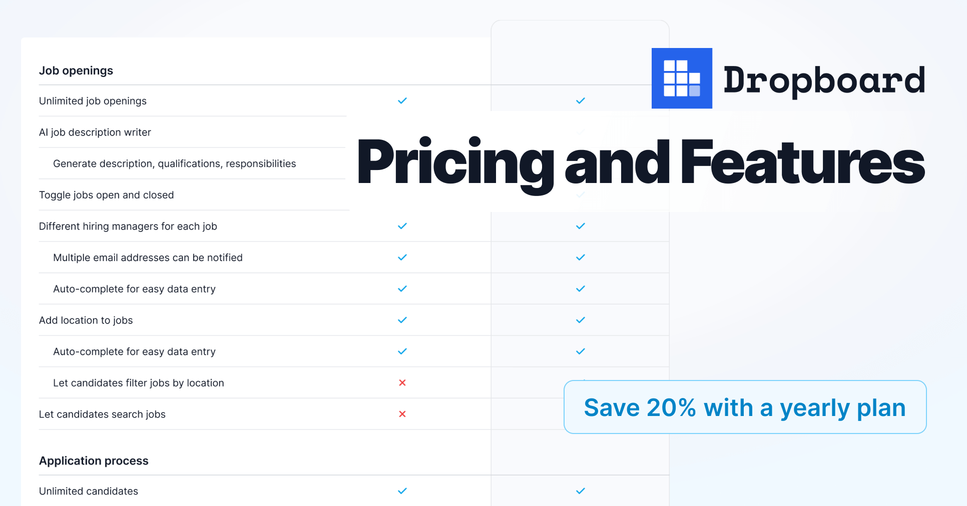 Dropboard Features and Pricing